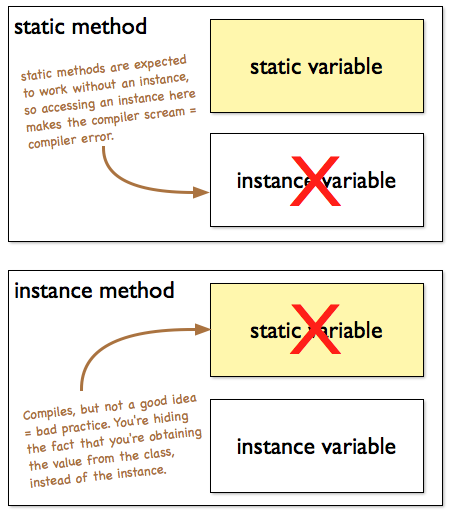 Benefits Of Using Static Method