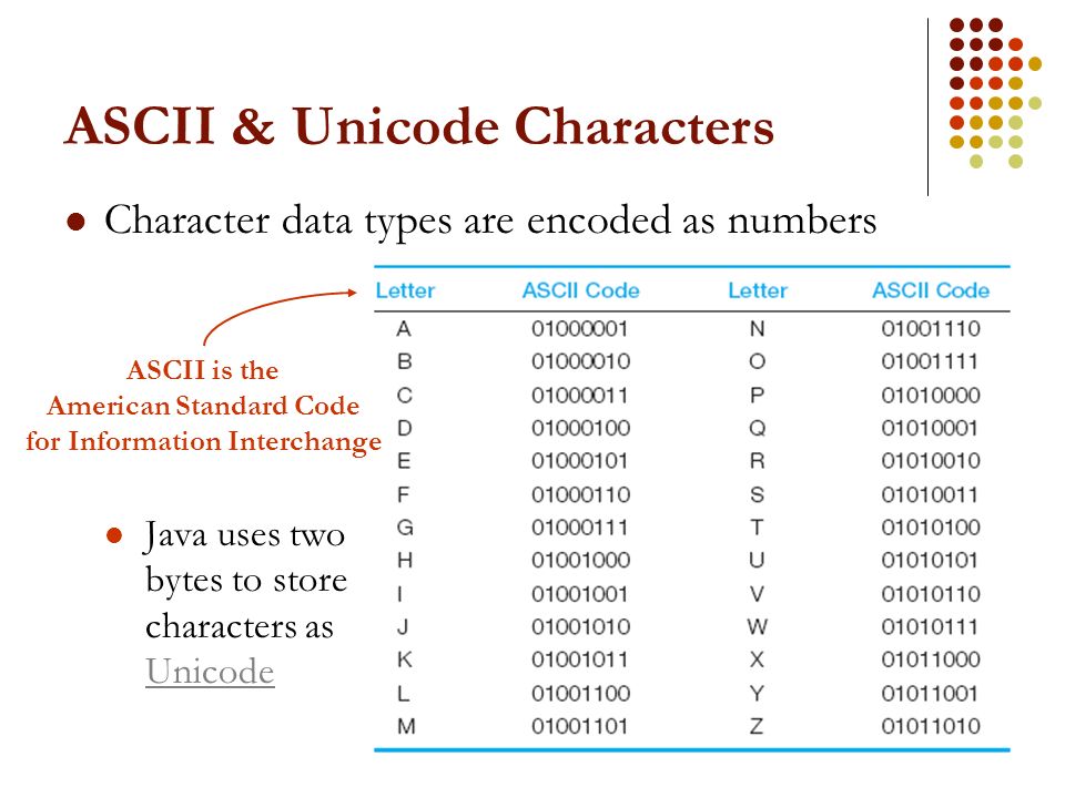 Ascii Value Of Letters In Java Irasutoya Images